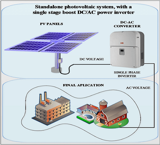 Solar Energy to Electricity Conversion: A Detailed Analysis