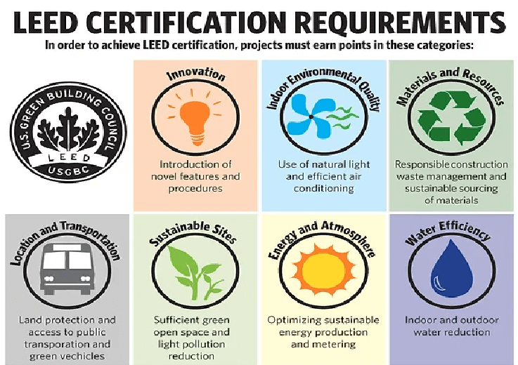 LEED Certification: Essential Guide for construction experts