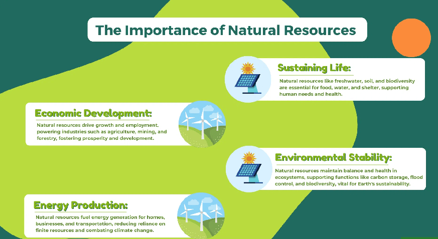 21 selected natural resources that you need to know