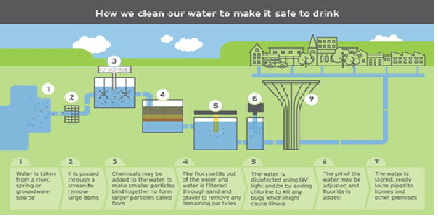 Water Treatment and Sanitation:A Sensational Global Scenario